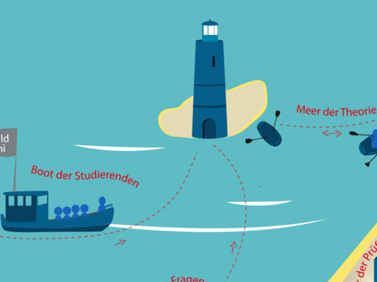 Fallvignetten – Die Insel der Forschung