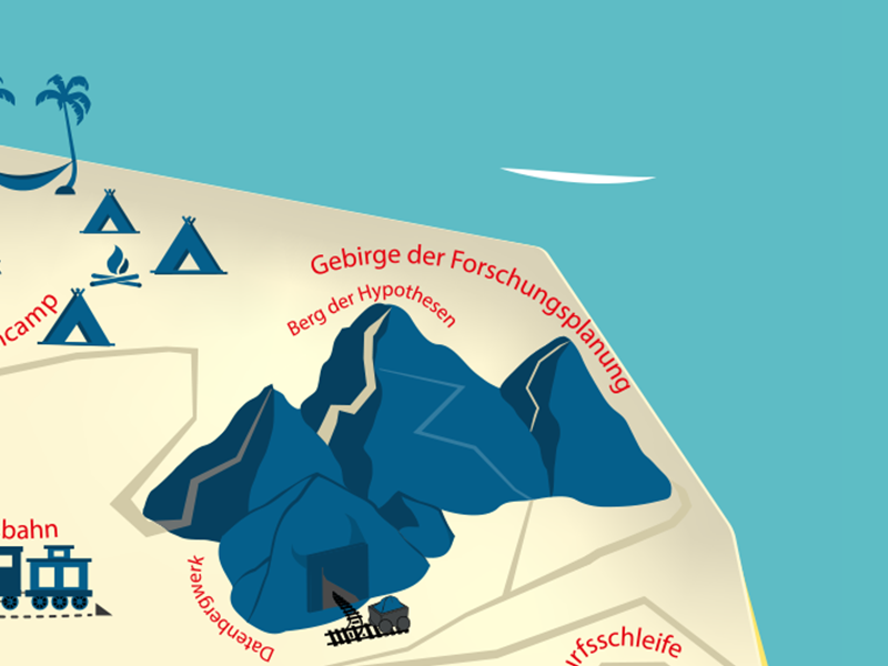 Fallvignetten – Die Insel der Forschung